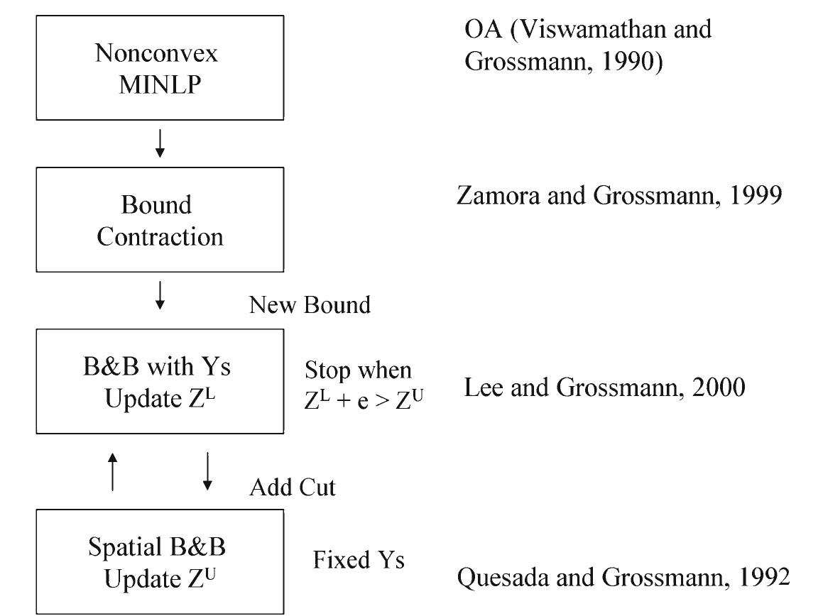 Steps in logic-based branch and bound methods