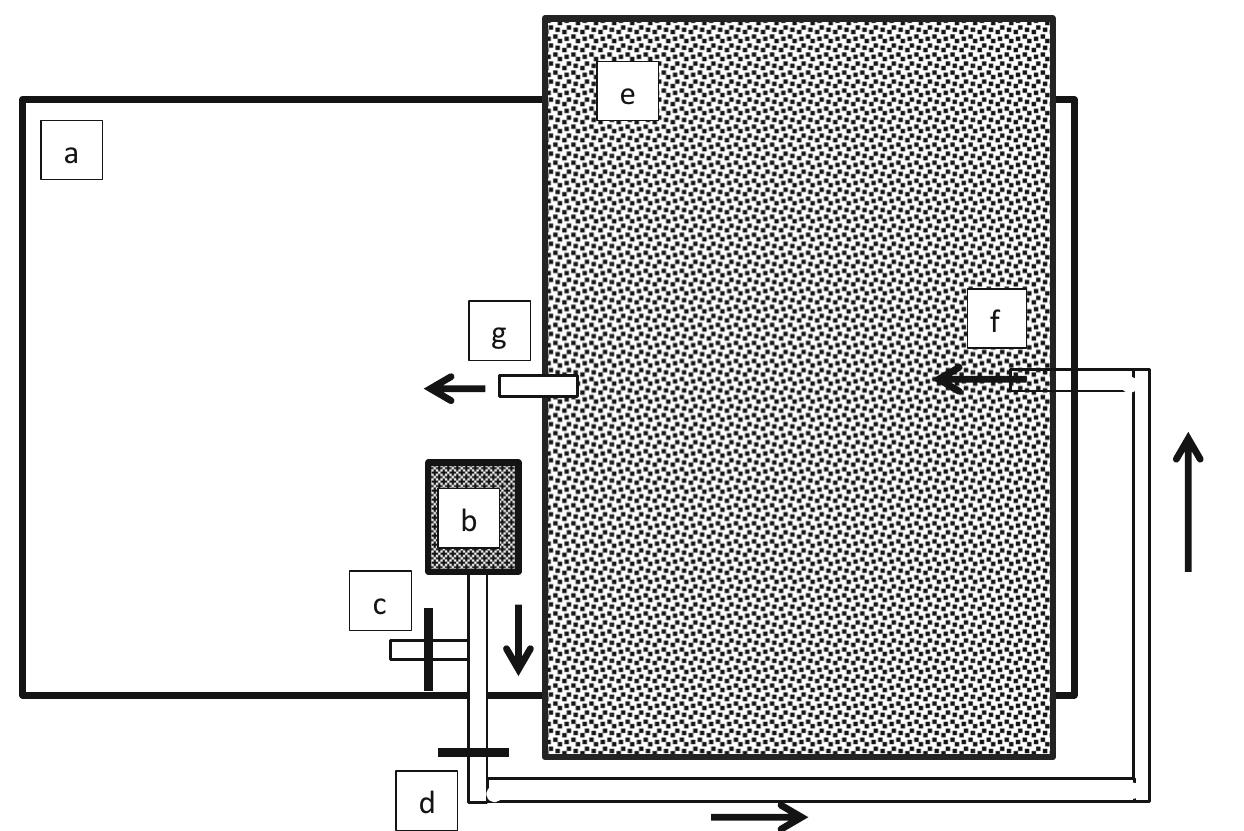 Schematic diagram of a single aquaponic unit. a fish rearing