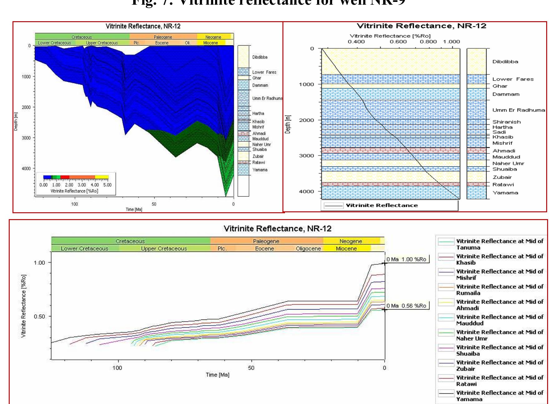 Figure 8 - Interpretation of Hydrocarbon Generation,