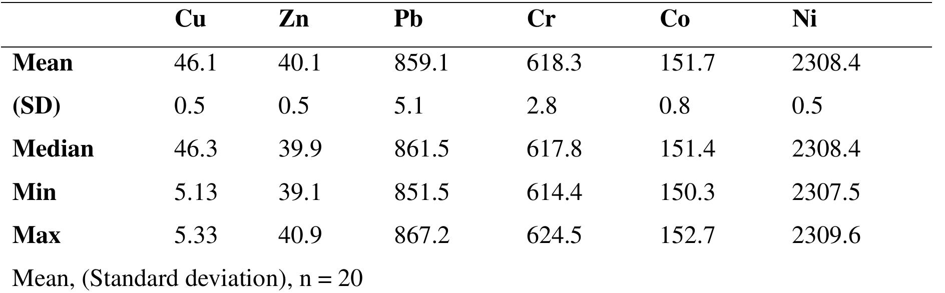 4 trace metal uptake by grass specie (hyparrhenia hirta) at