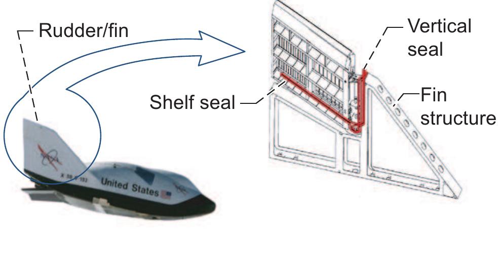 Schematic of the x-38 crv rudder/fin structure showing