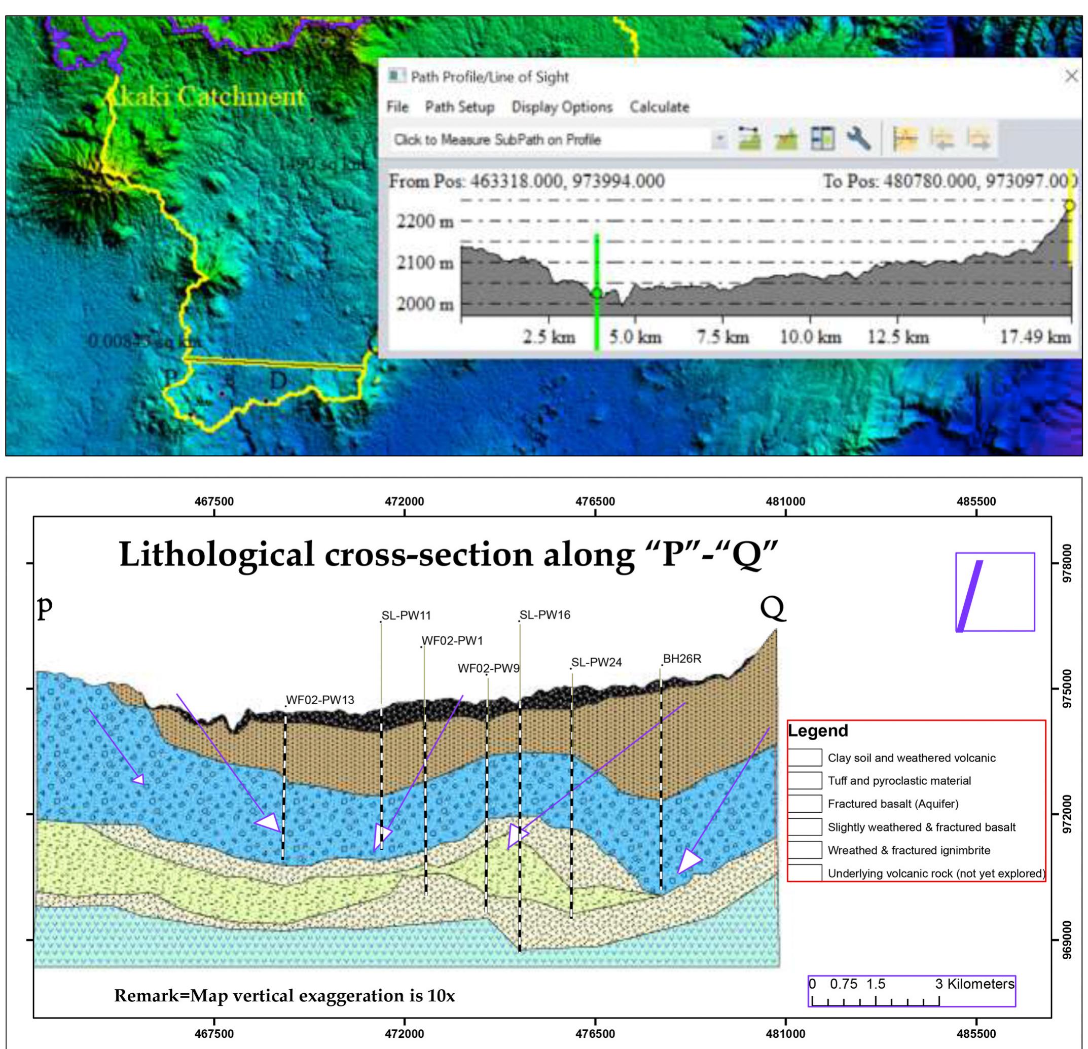 Conceptual lithological model/cross-section along “p”-“q”.