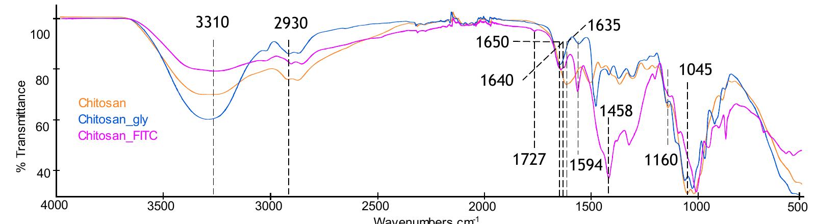 Figure 4 - from Preparation and Selection of Best-Performing