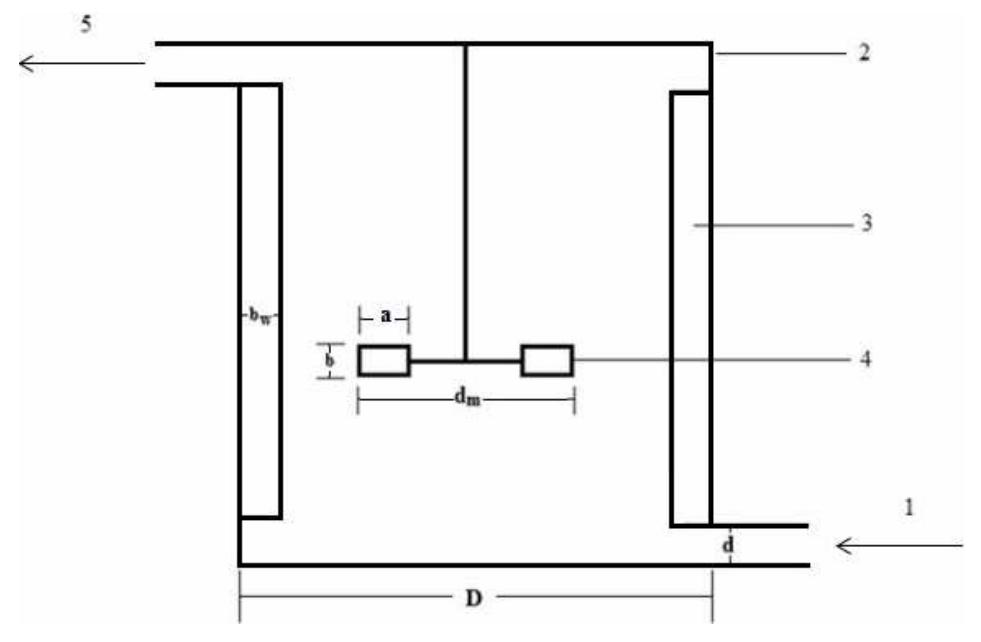 Schematic diagram of the cstr: (1) inlet; (2) reactor tank;