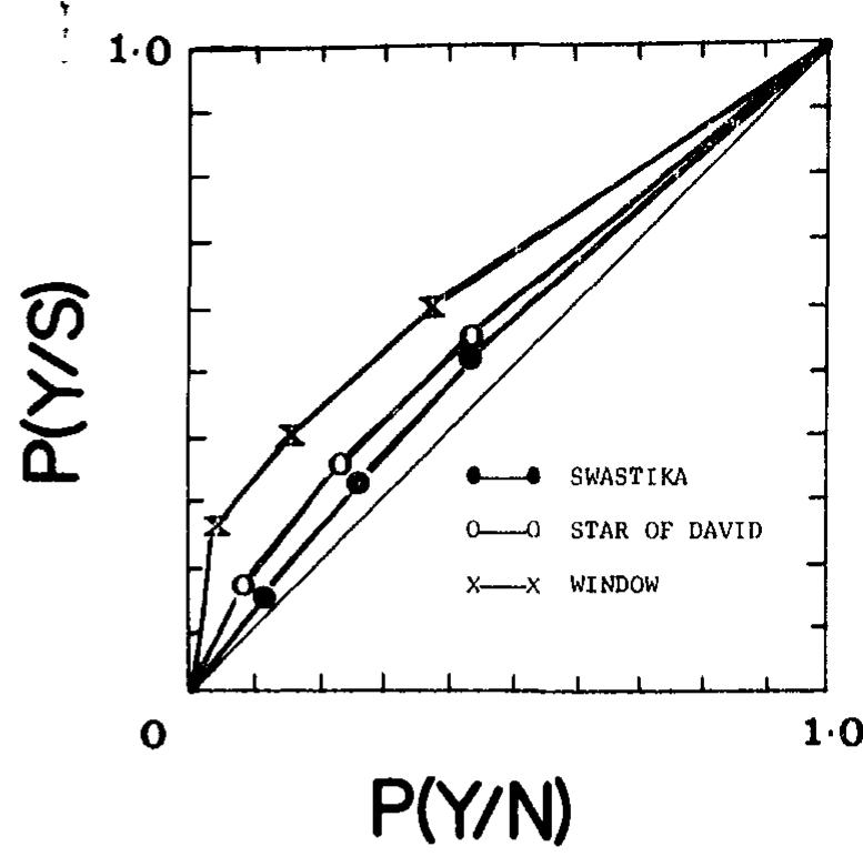 (PDF) A new look at the new look: Perceptual defense and vigilance
