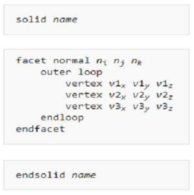 Ascii stl file format [42]