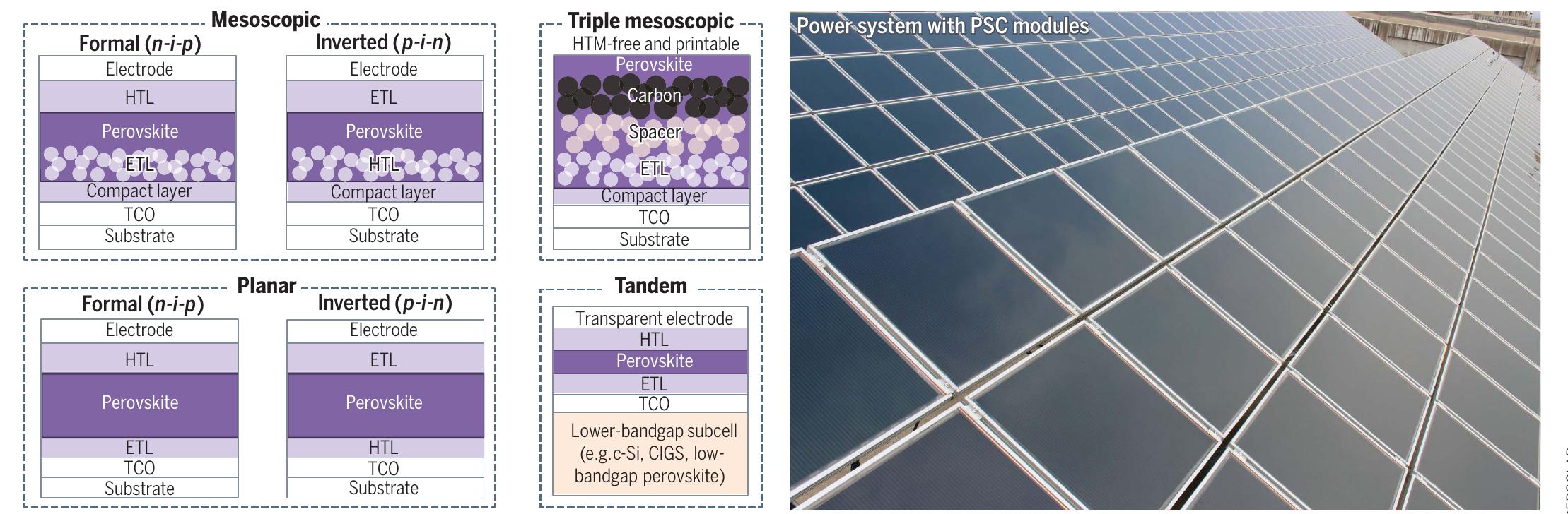 Figure 1 - from Challenges for commercializing perovskite