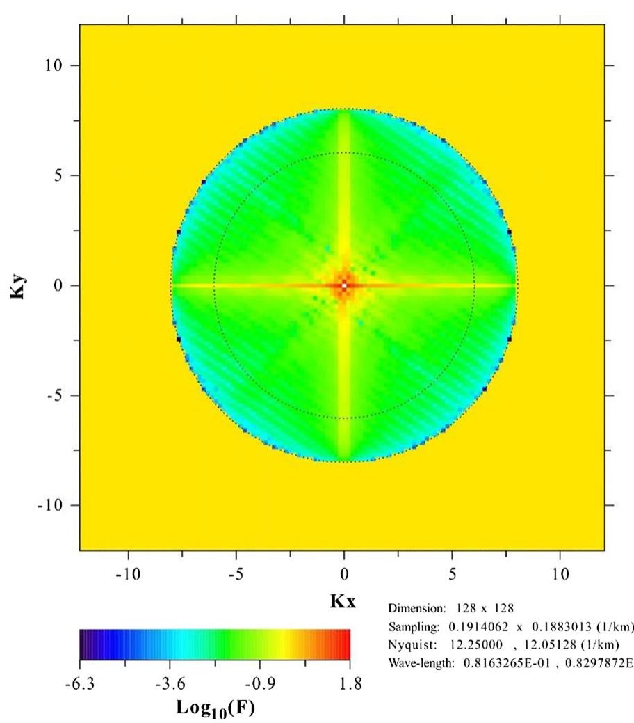 2d fourier transform map of area