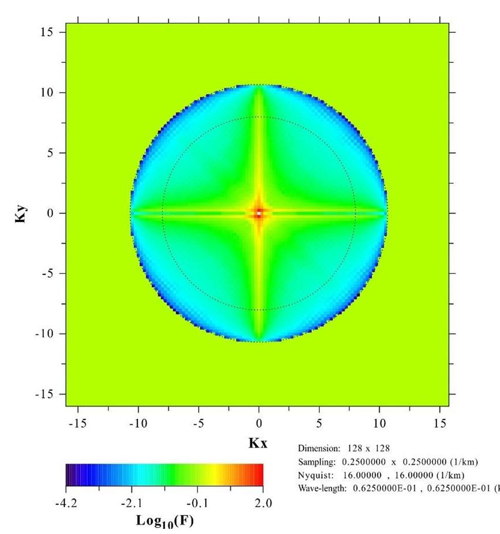 2d fourier transform map of area 3