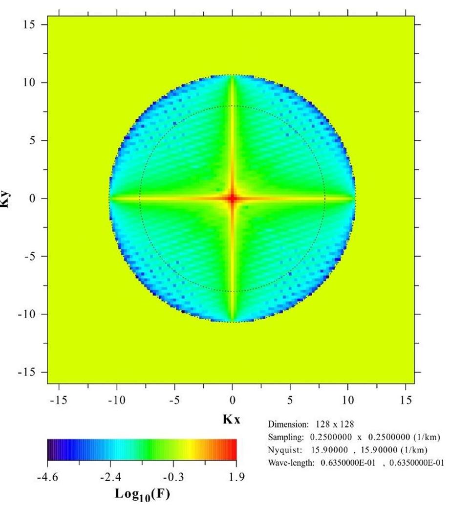 2d fourier transform map of area 4