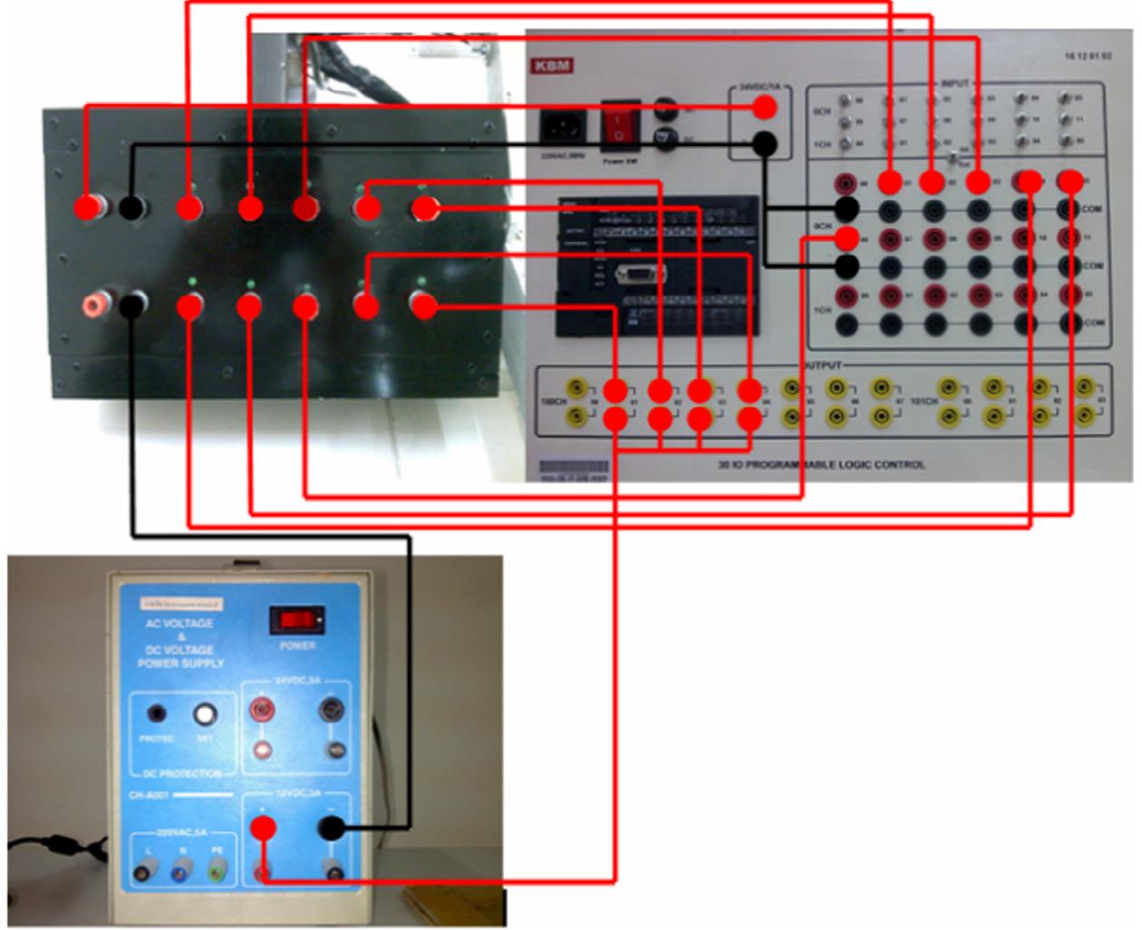 The electronic connection of the sorting system to the plc.