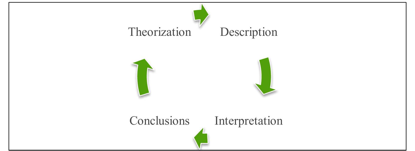 2: the four stages of analysis using the four stages in the