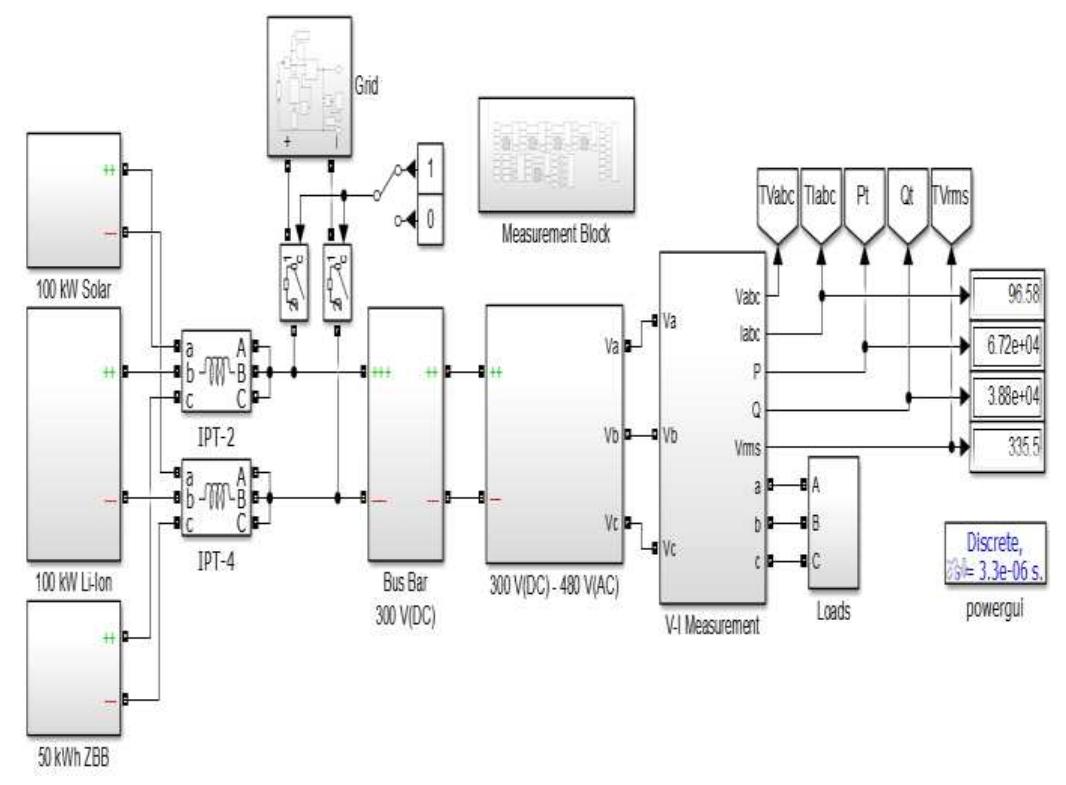 Schematic representation of pv array and storage unit stand