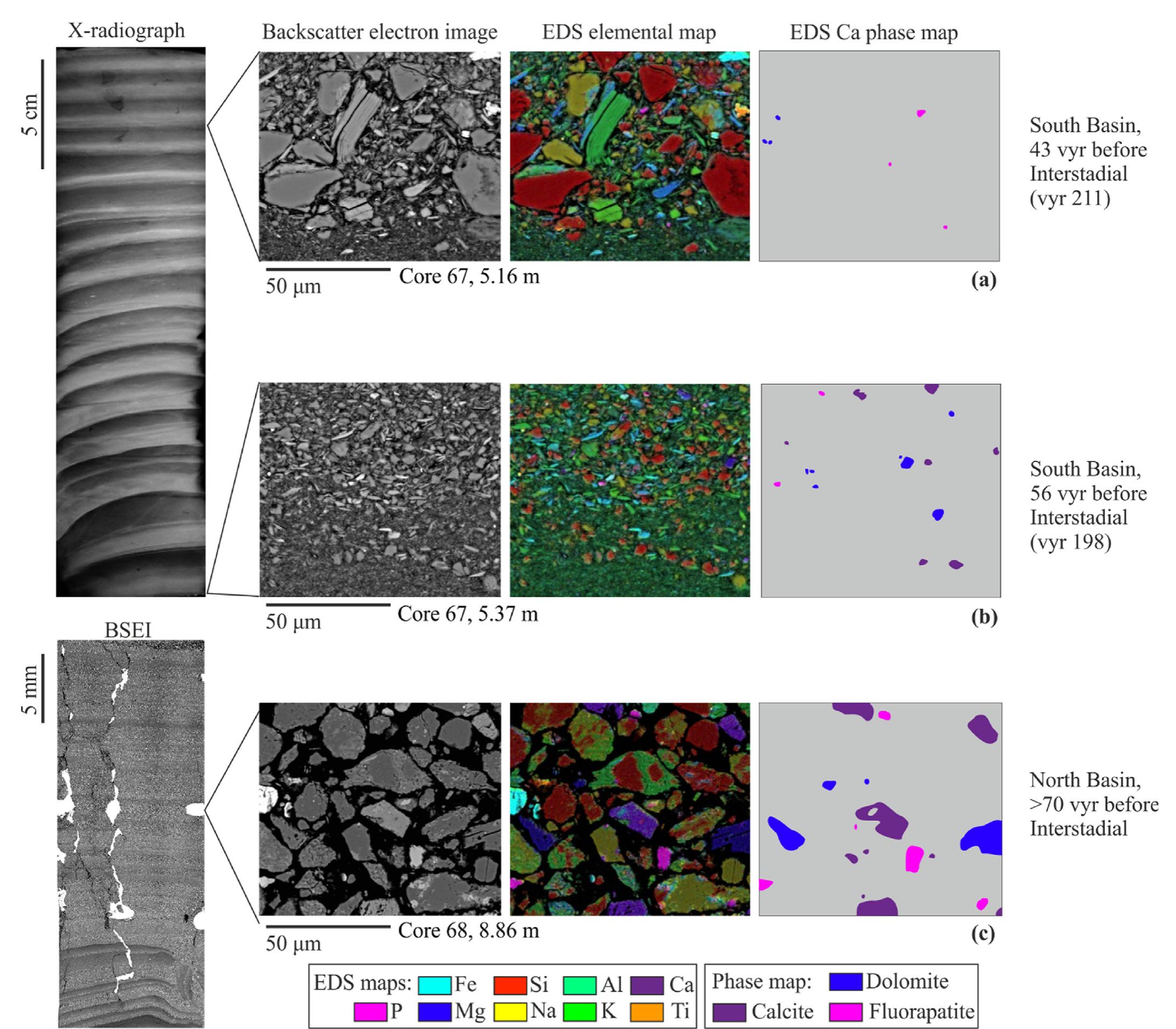 Energy-dispersive x-ray spectroscopy (eds) maps