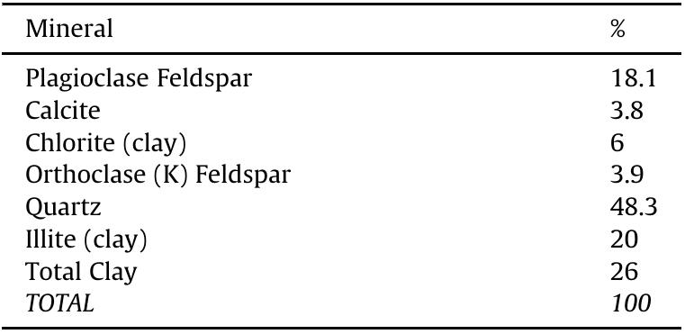 X-ray diffraction results from a sediment sample from the