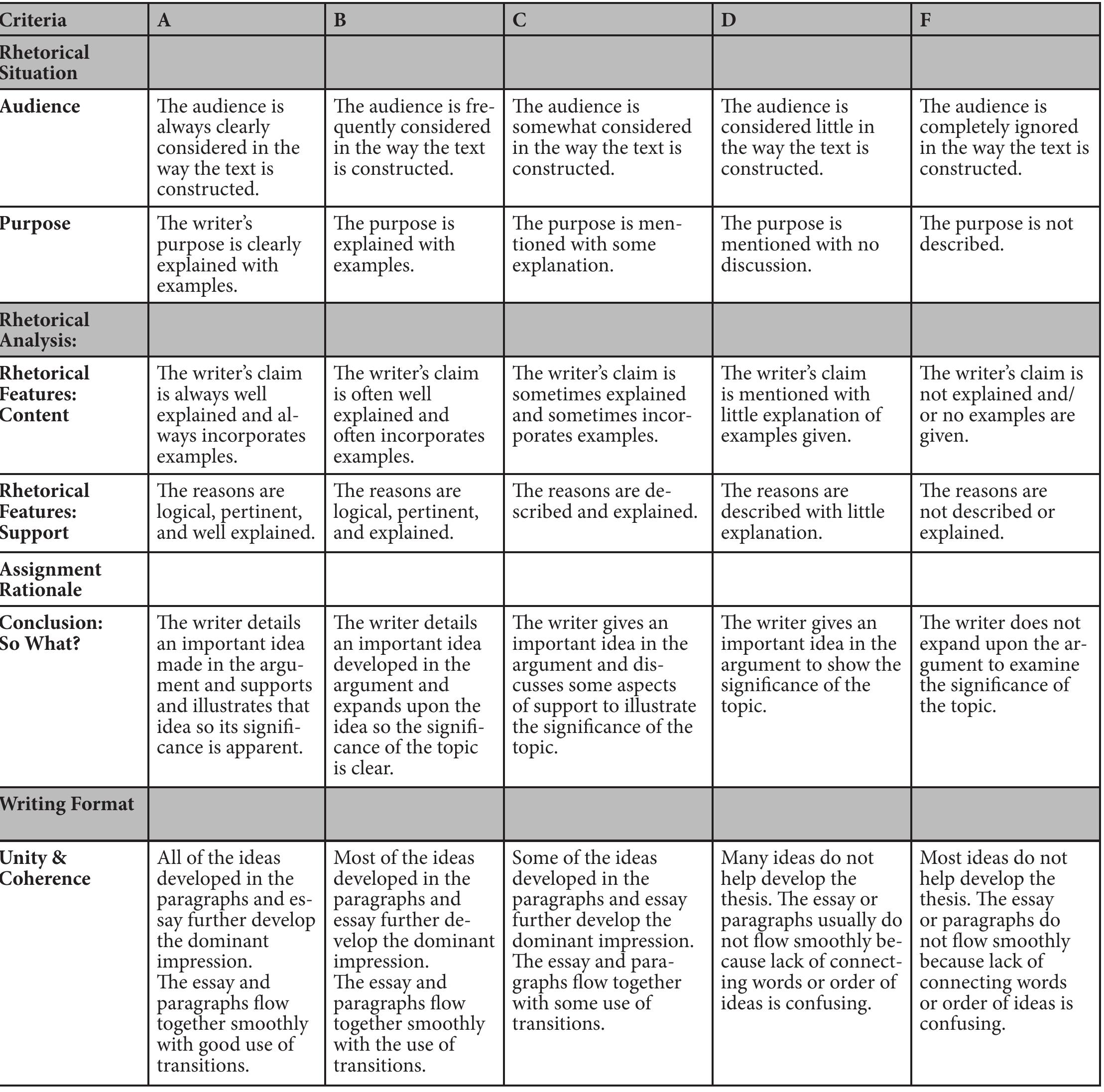 Rubric for individual letter