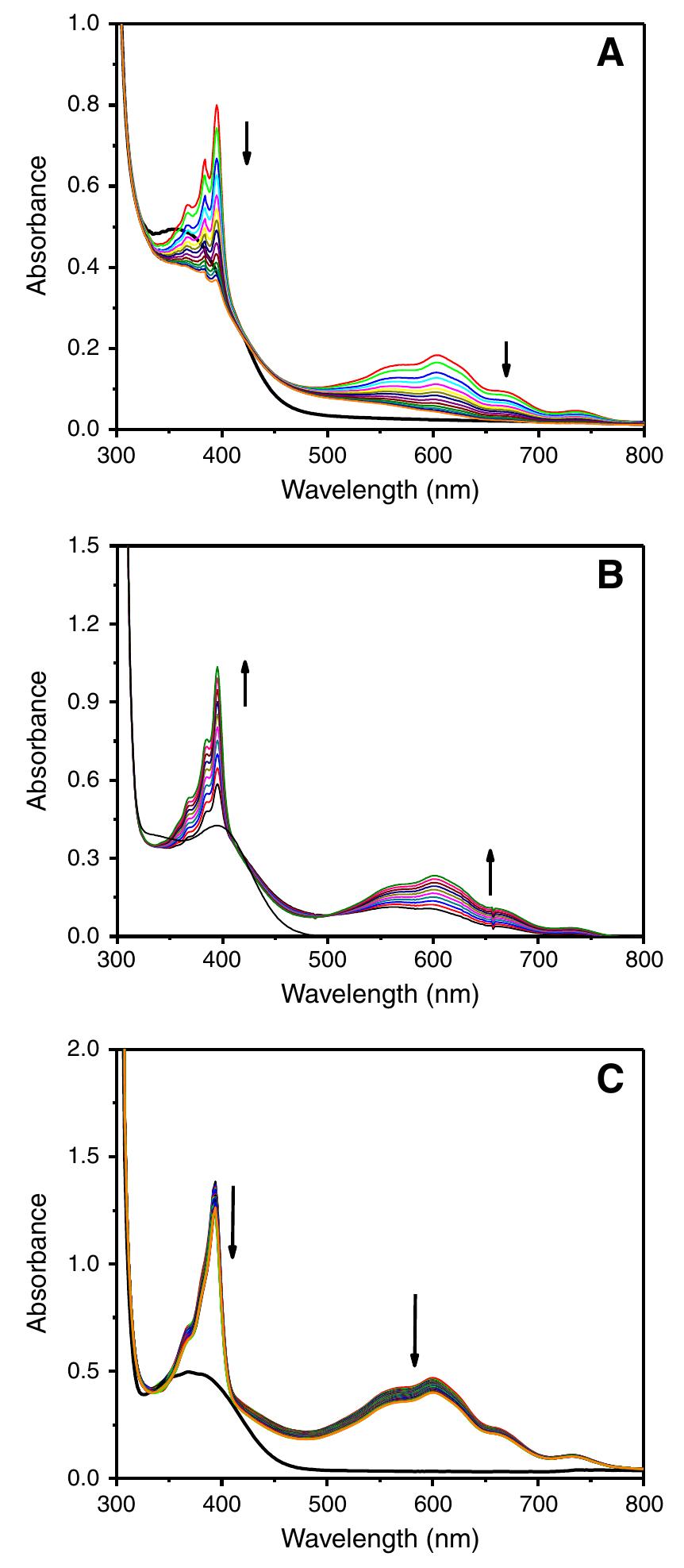 Uv-vis spectral changes of the thermal reaction of a
