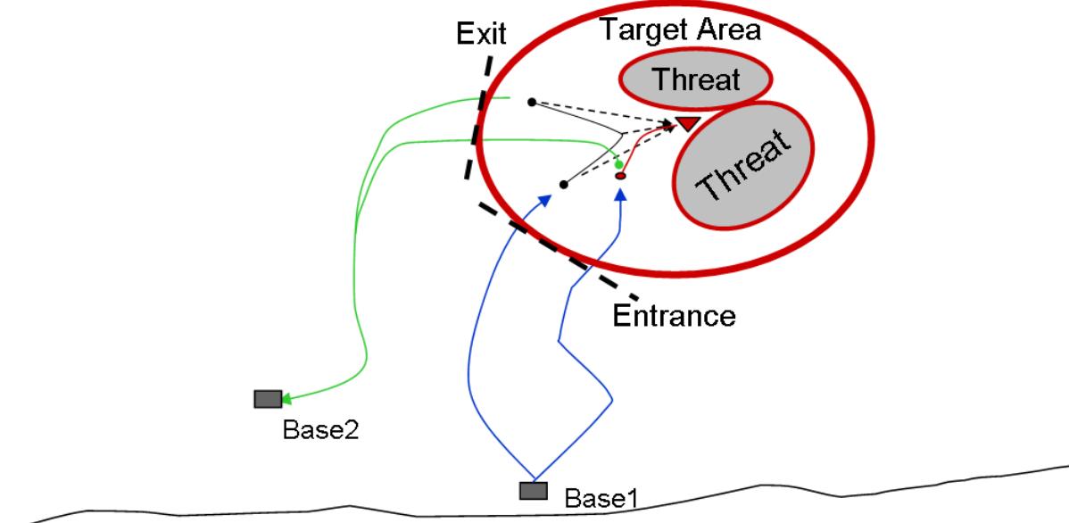 A description of how an ato can be the main frame of a
