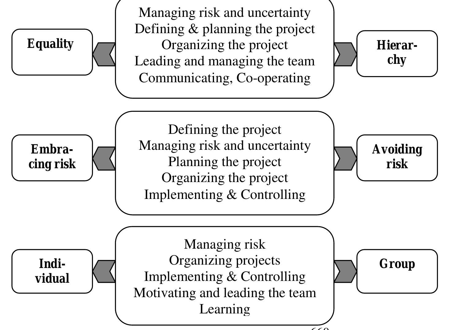 (PDF) Cultural Differences In Project Management