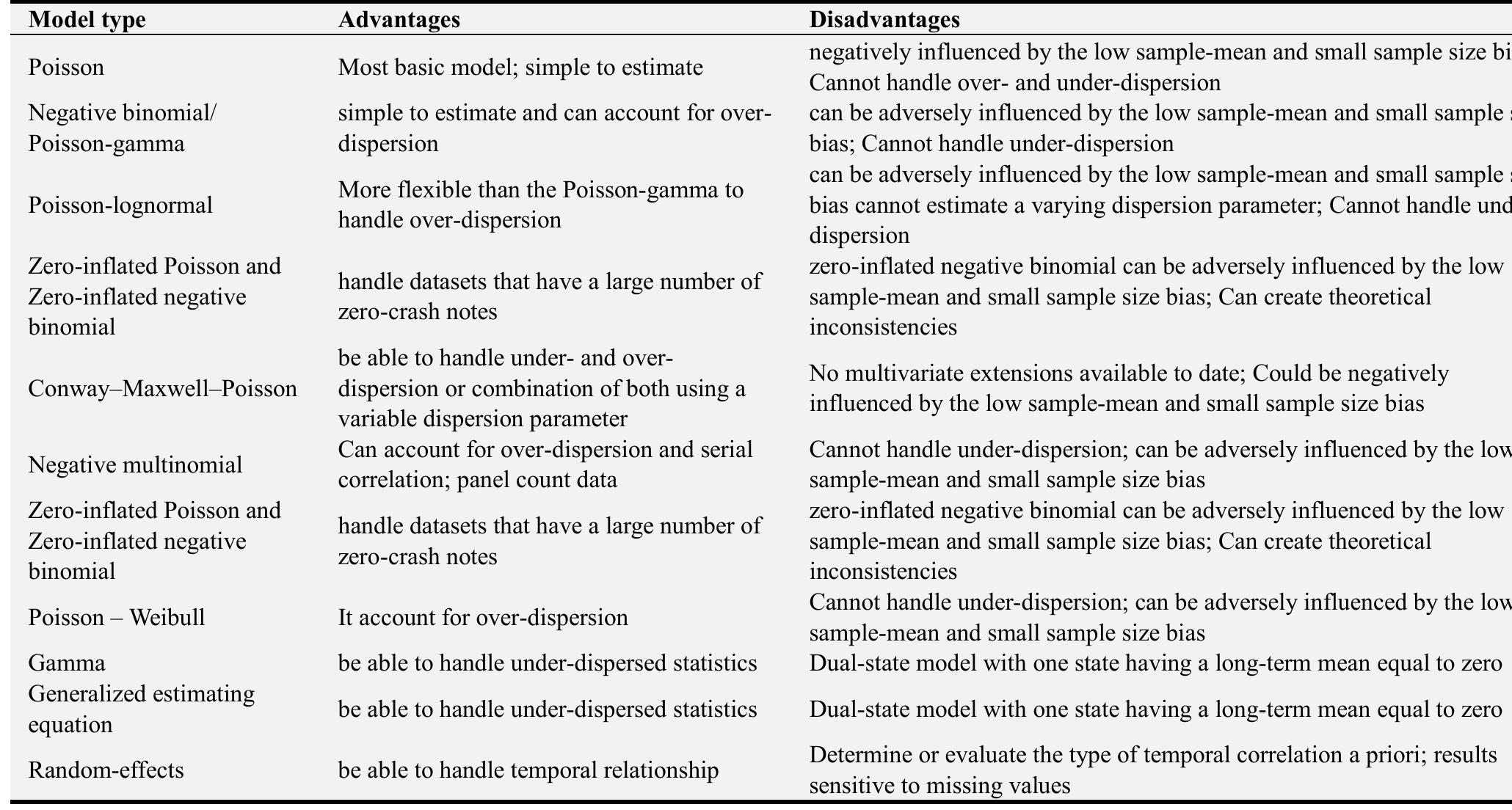 Adavntages and disadvantages of each model.