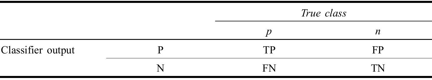 Confusion Matrix 43 Selection Of Classifiers And Parameter