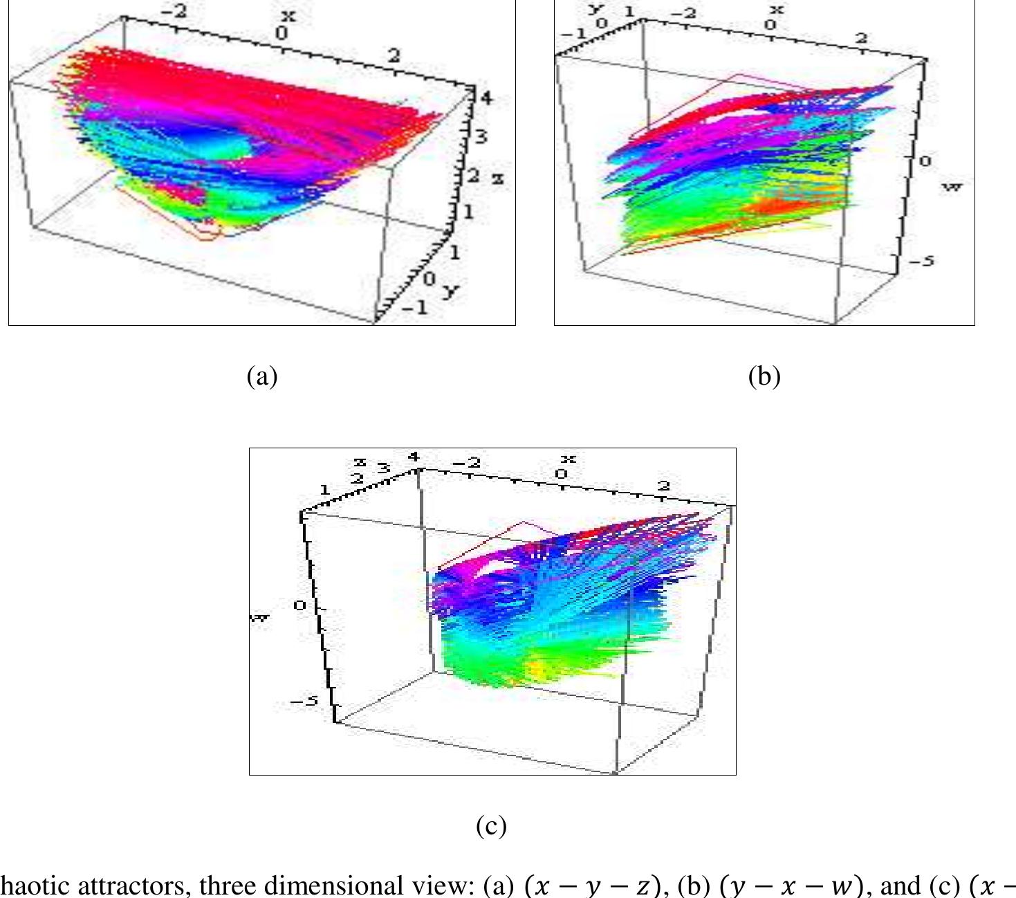 Calculating the lyapunov exponent, according to nonlinear