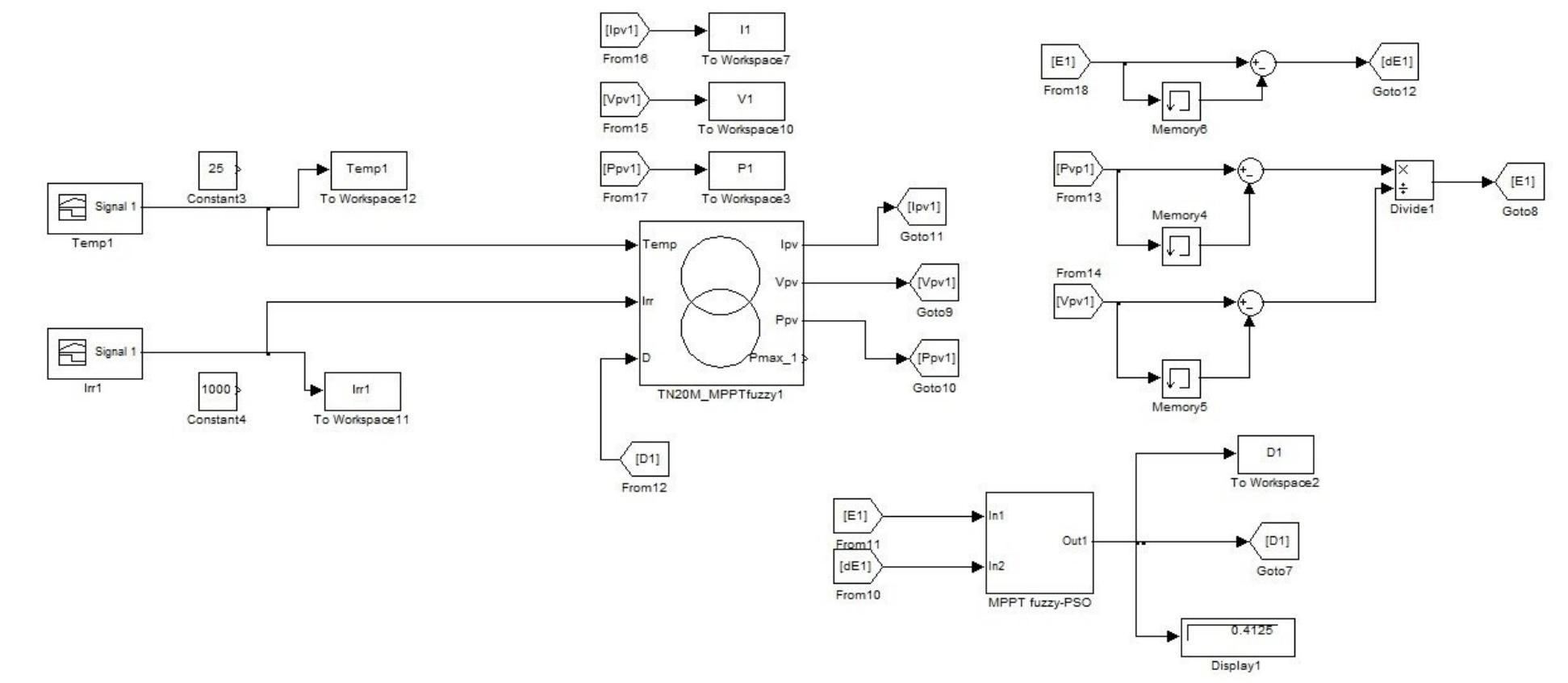 Block diagram of mppt fuzzy-pso system simulation in