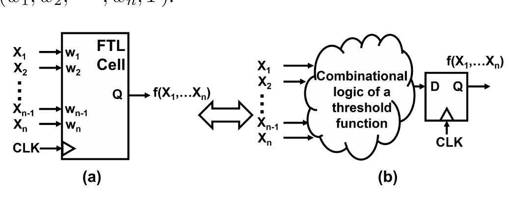 (a) ftl schematic, (b) functional equivalent figure |(a)