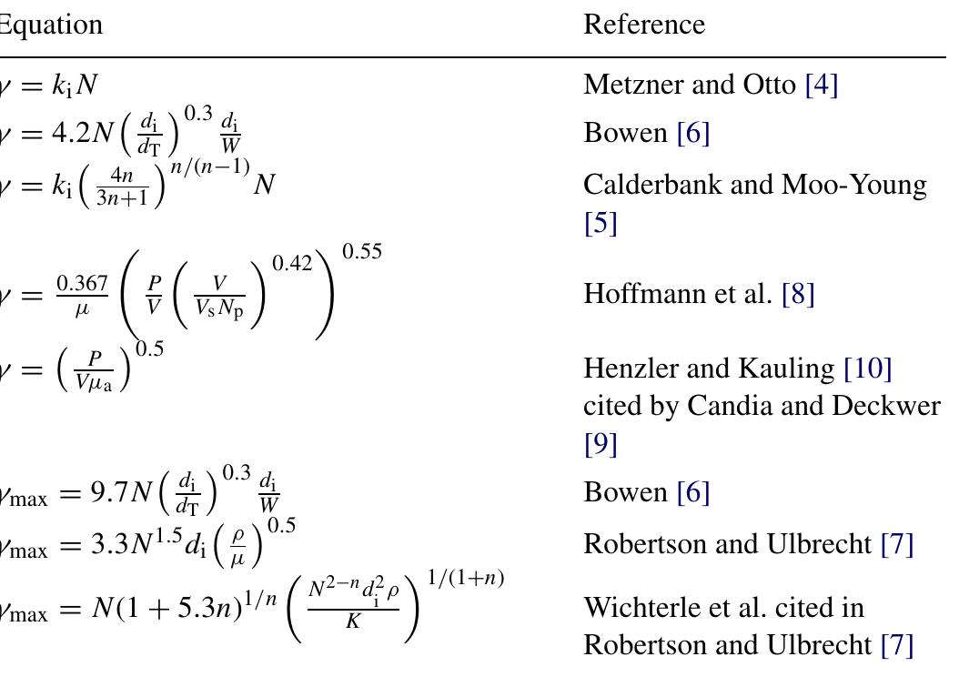Correlations for shear rate in stirred tanks table 1