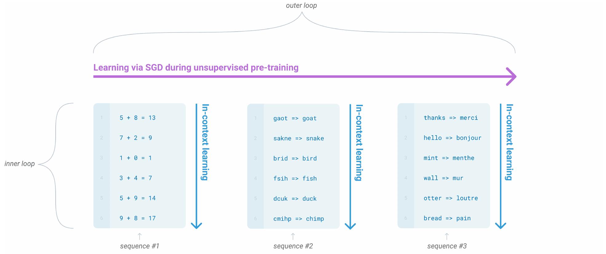 (PDF) Language Models are Few-Shot Learners