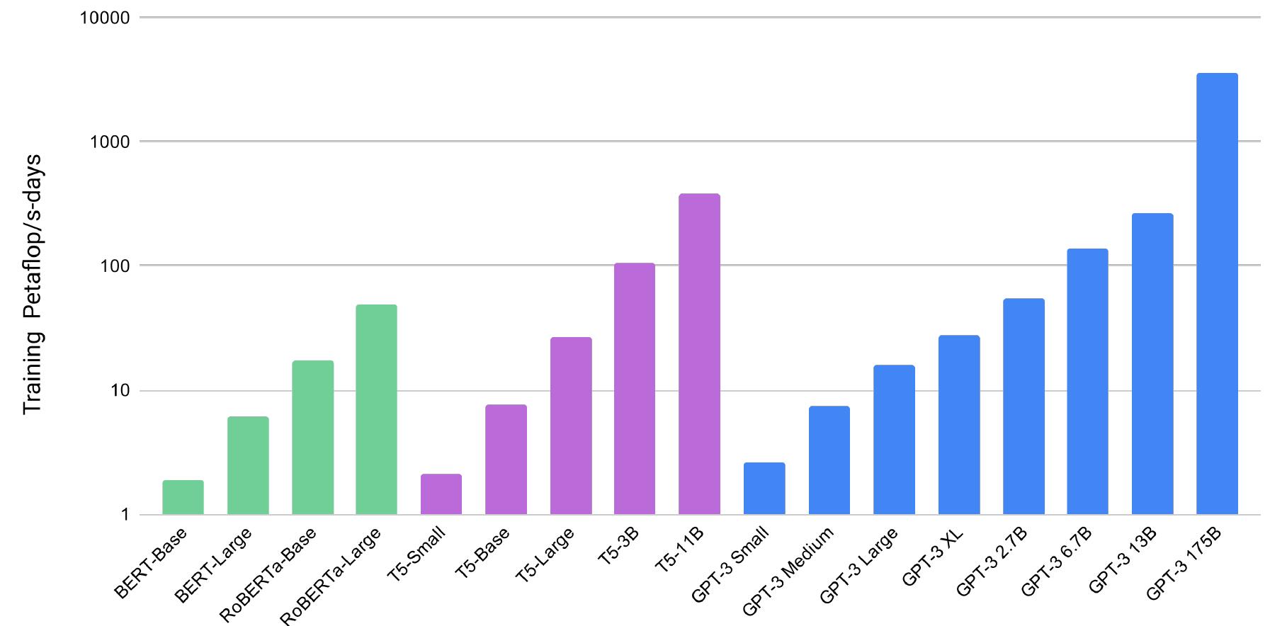 (PDF) Language Models are Few-Shot Learners