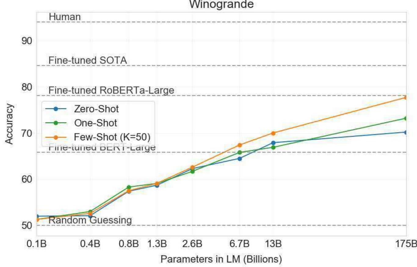 (PDF) Language Models are Few-Shot Learners