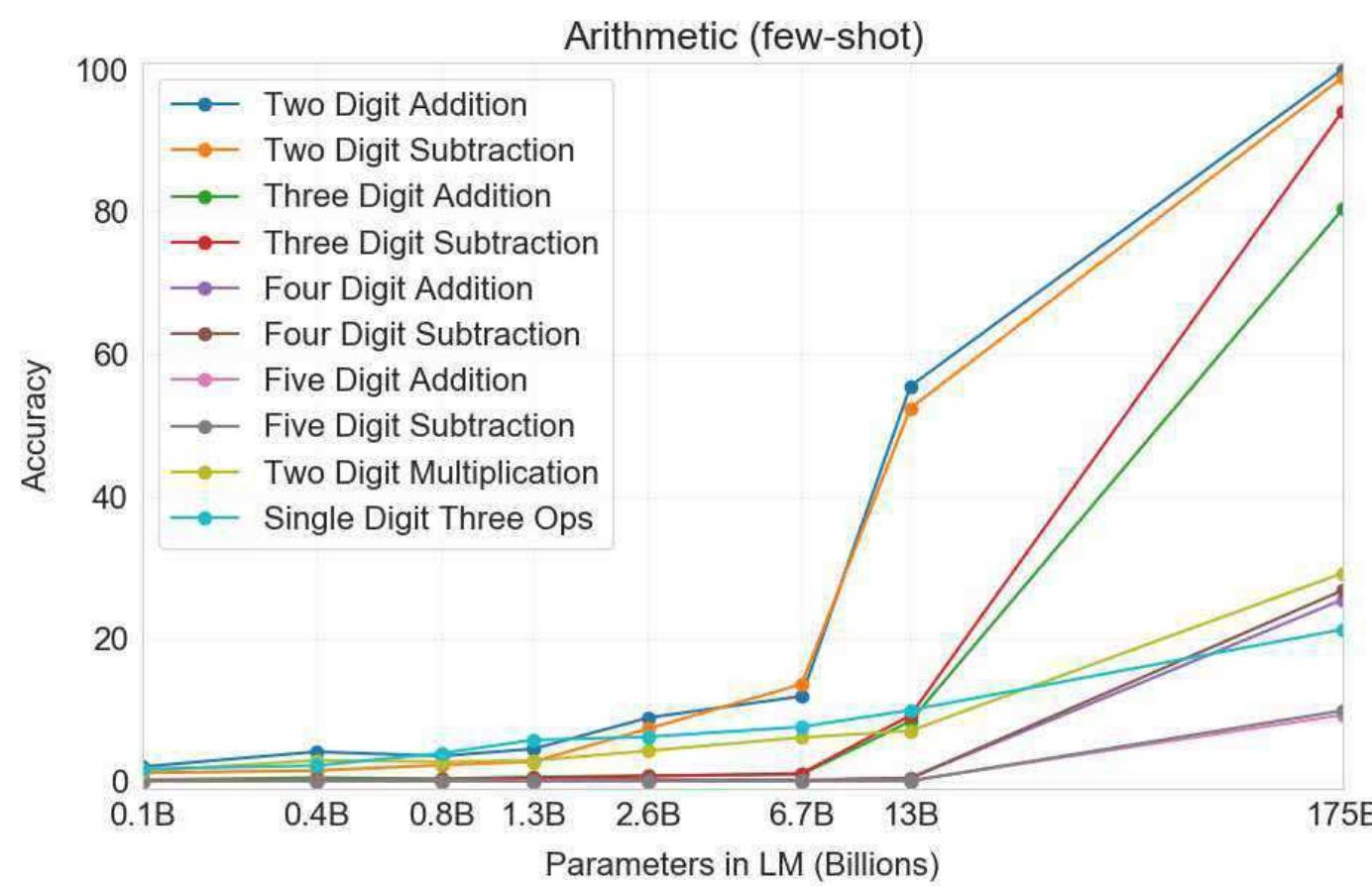 (PDF) Language Models are Few-Shot Learners