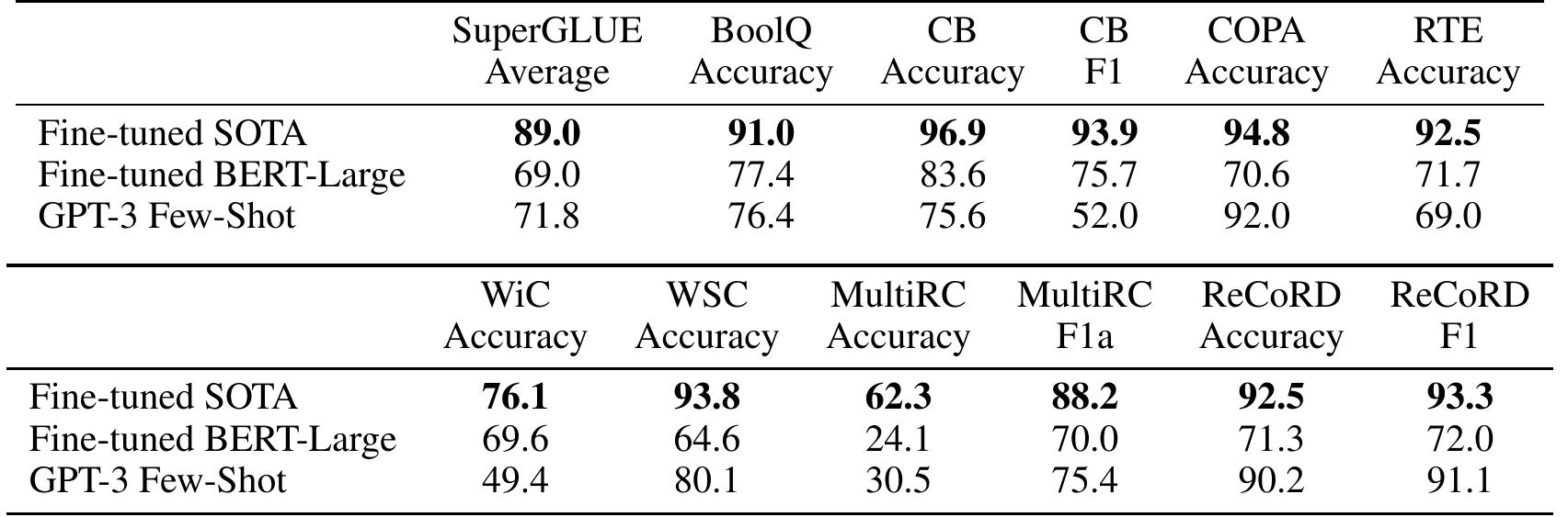 (PDF) Language Models are Few-Shot Learners