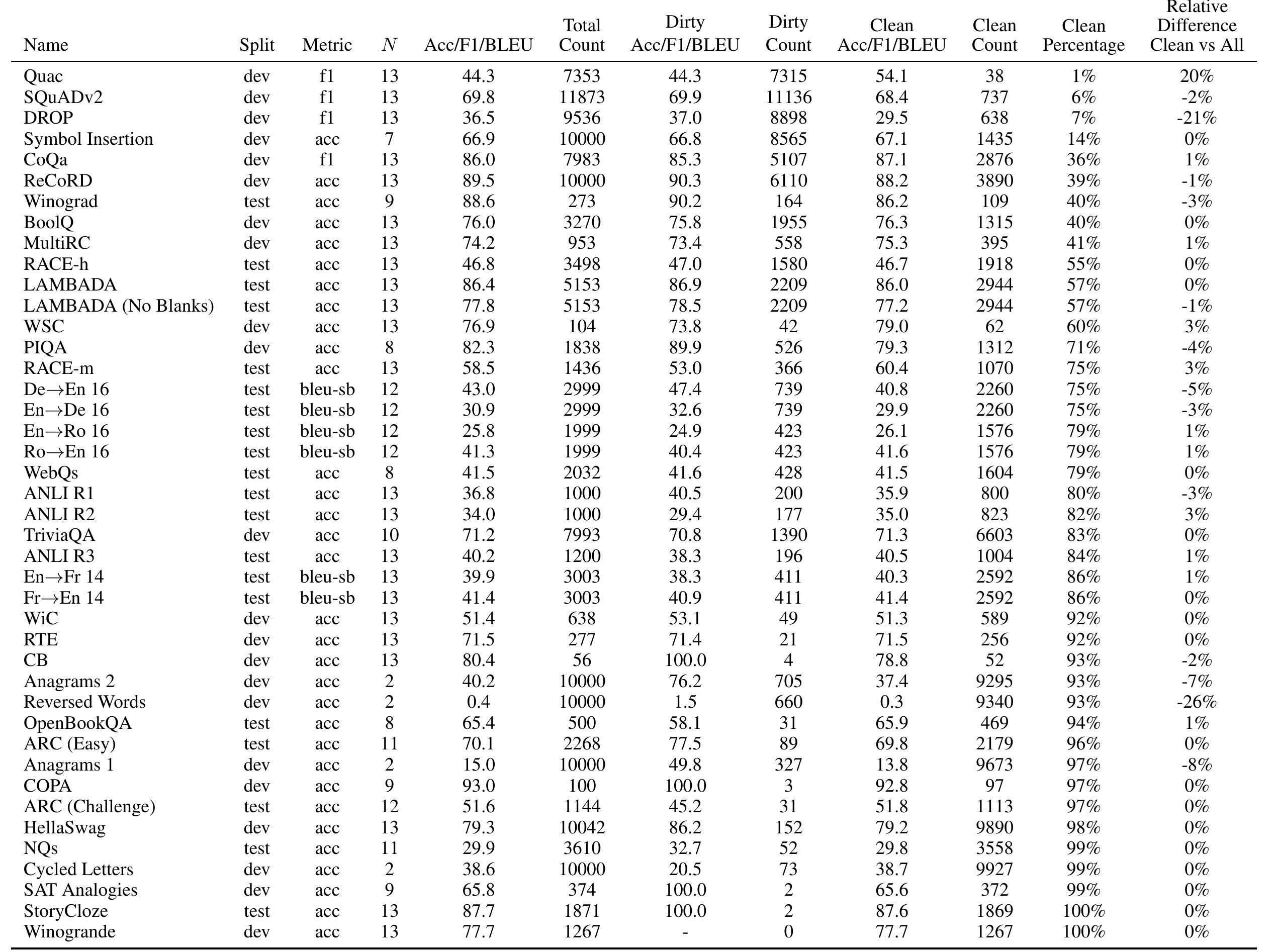 (PDF) Language Models are Few-Shot Learners
