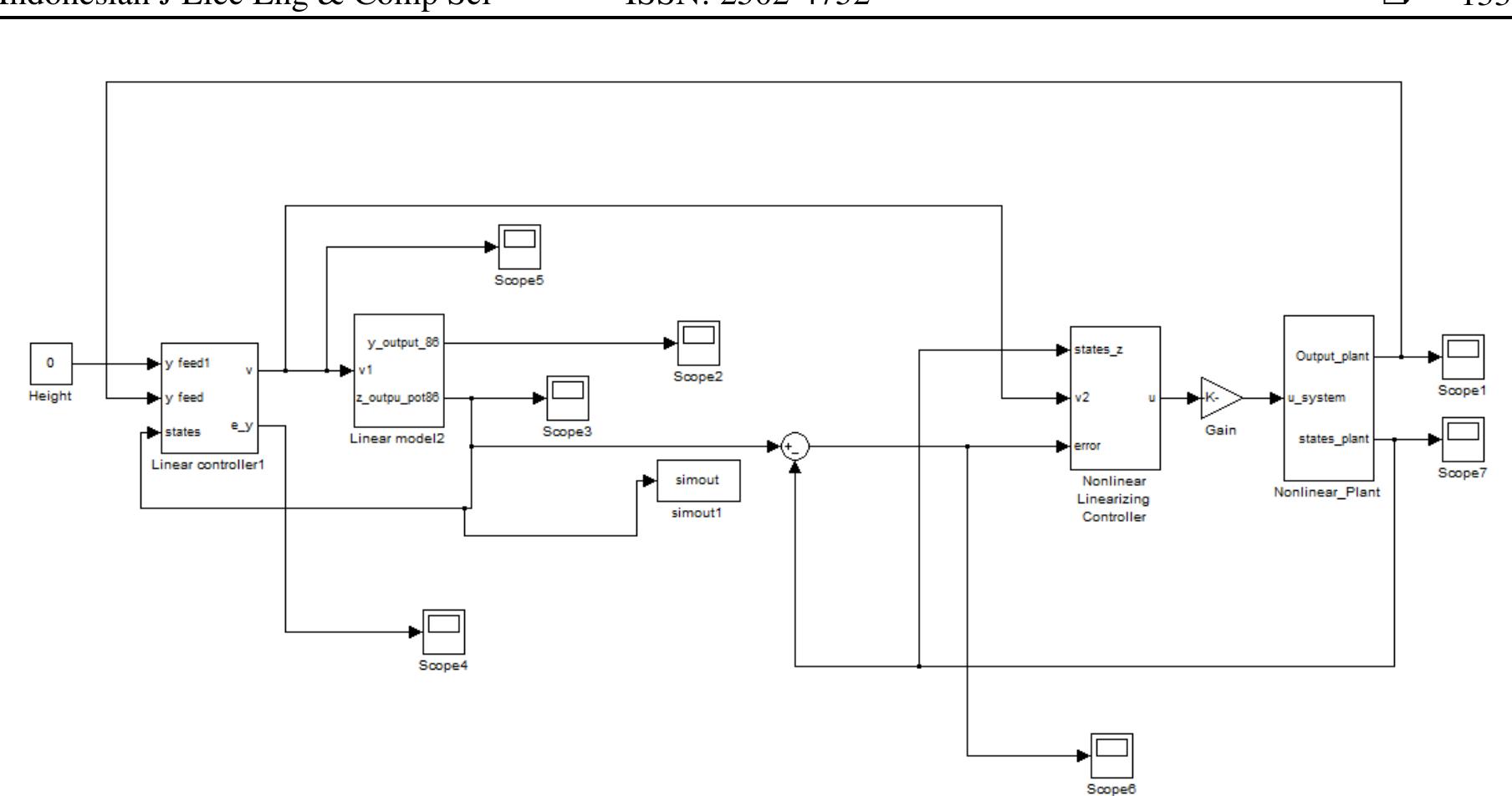 Simulink diagram of the lyapunov direct method based on mrc