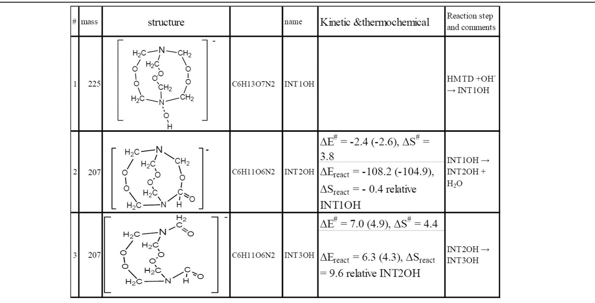 Fable 10. structure and properties of intermediate species