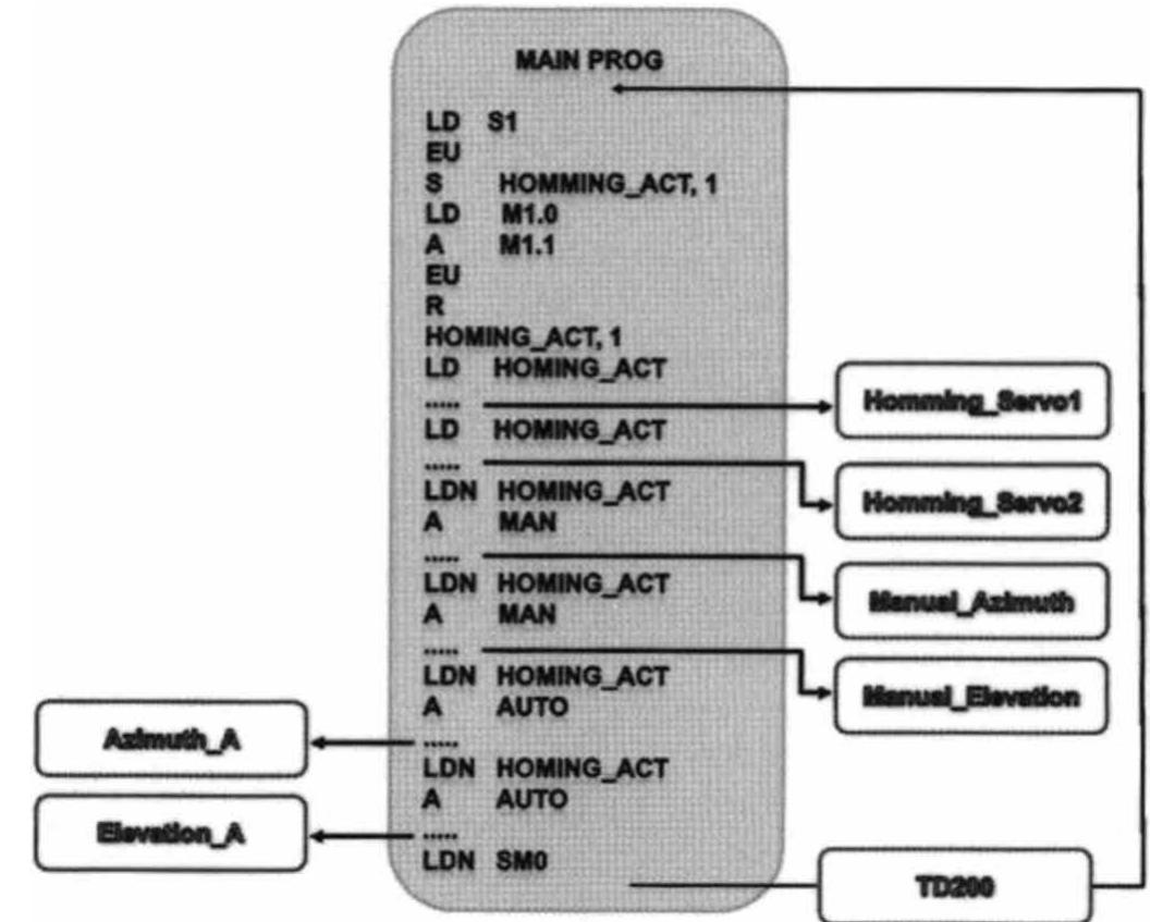 The structure of the overall program. figure 5. a schematic