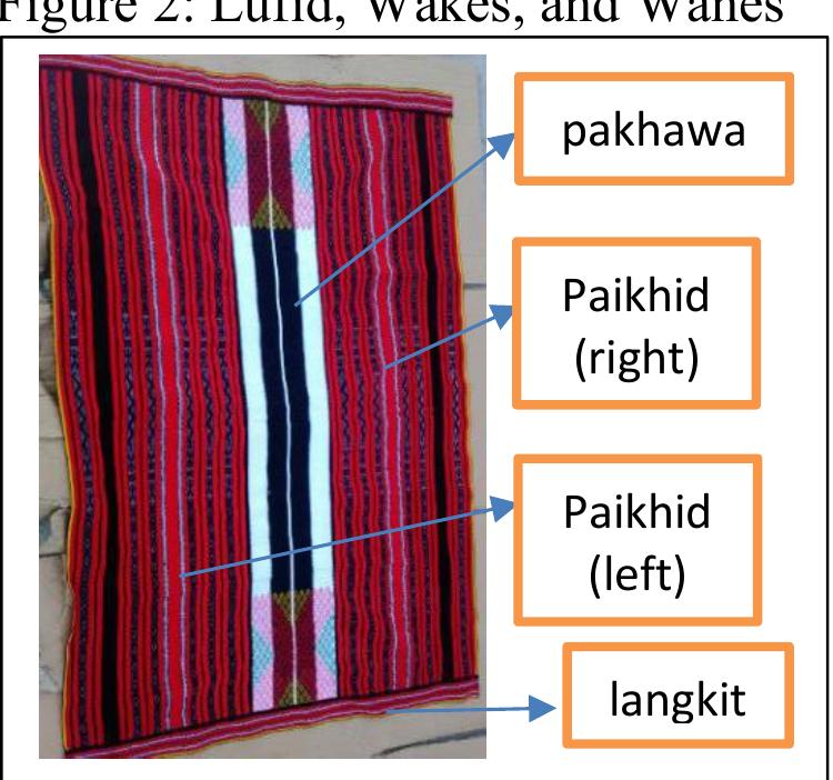 (PDF) GEOMETRIC DESIGNS IN THE INDIGENOUS ATTIRES OF THE BONTOC TRIBE ...