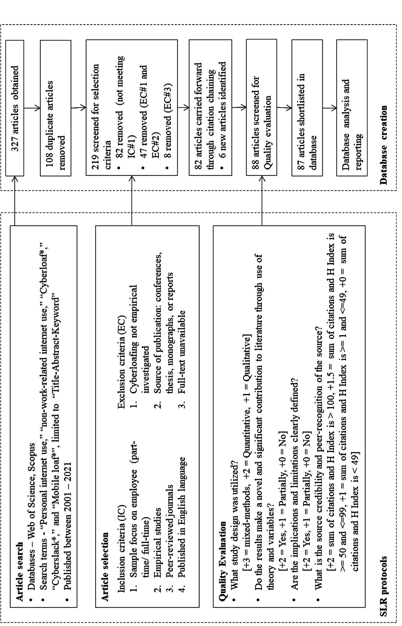 Table 1 - Cyberloafing and cyberslacking in the workplace: