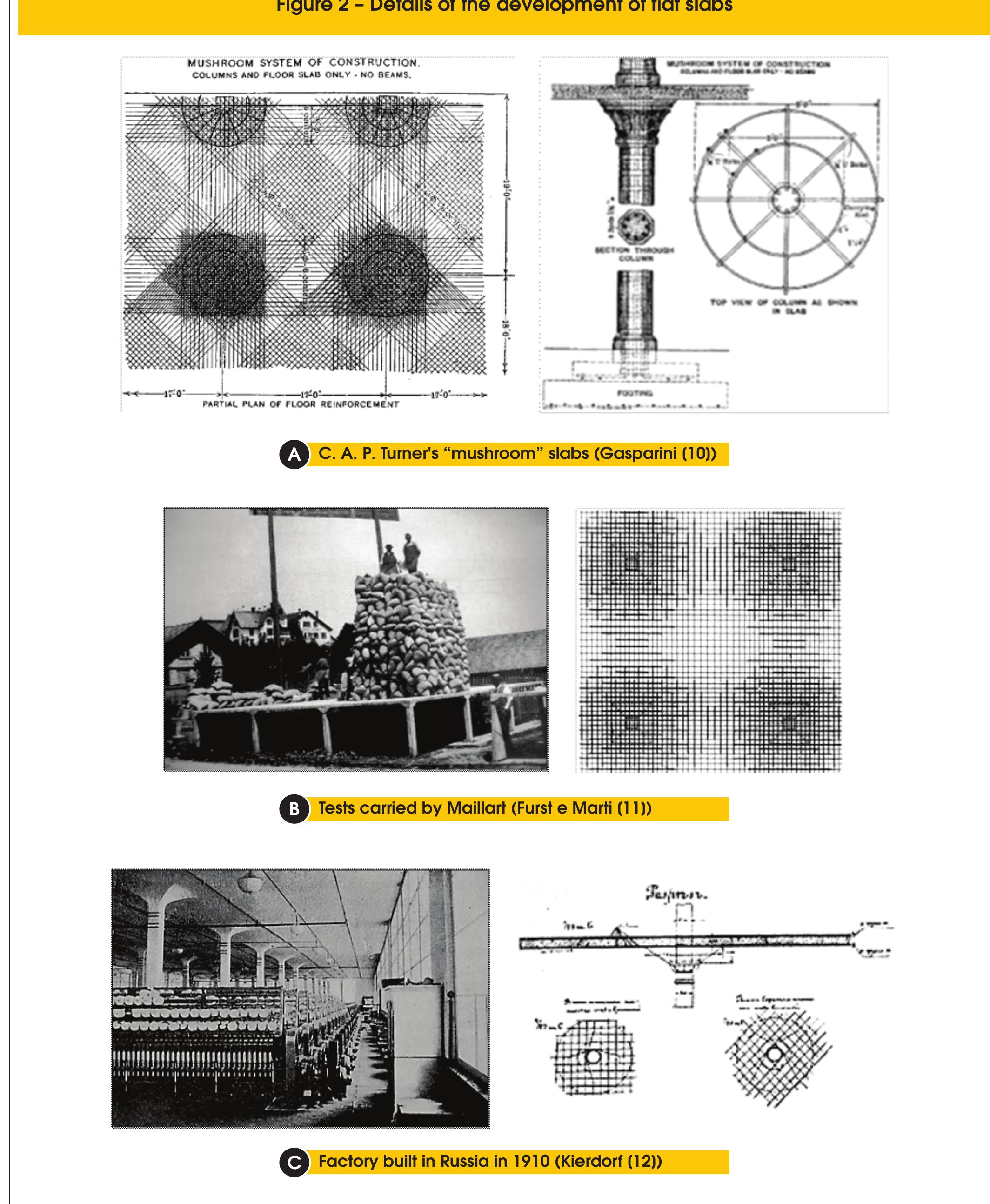 Figure 3 - Punching strength of reinforced concrete flat