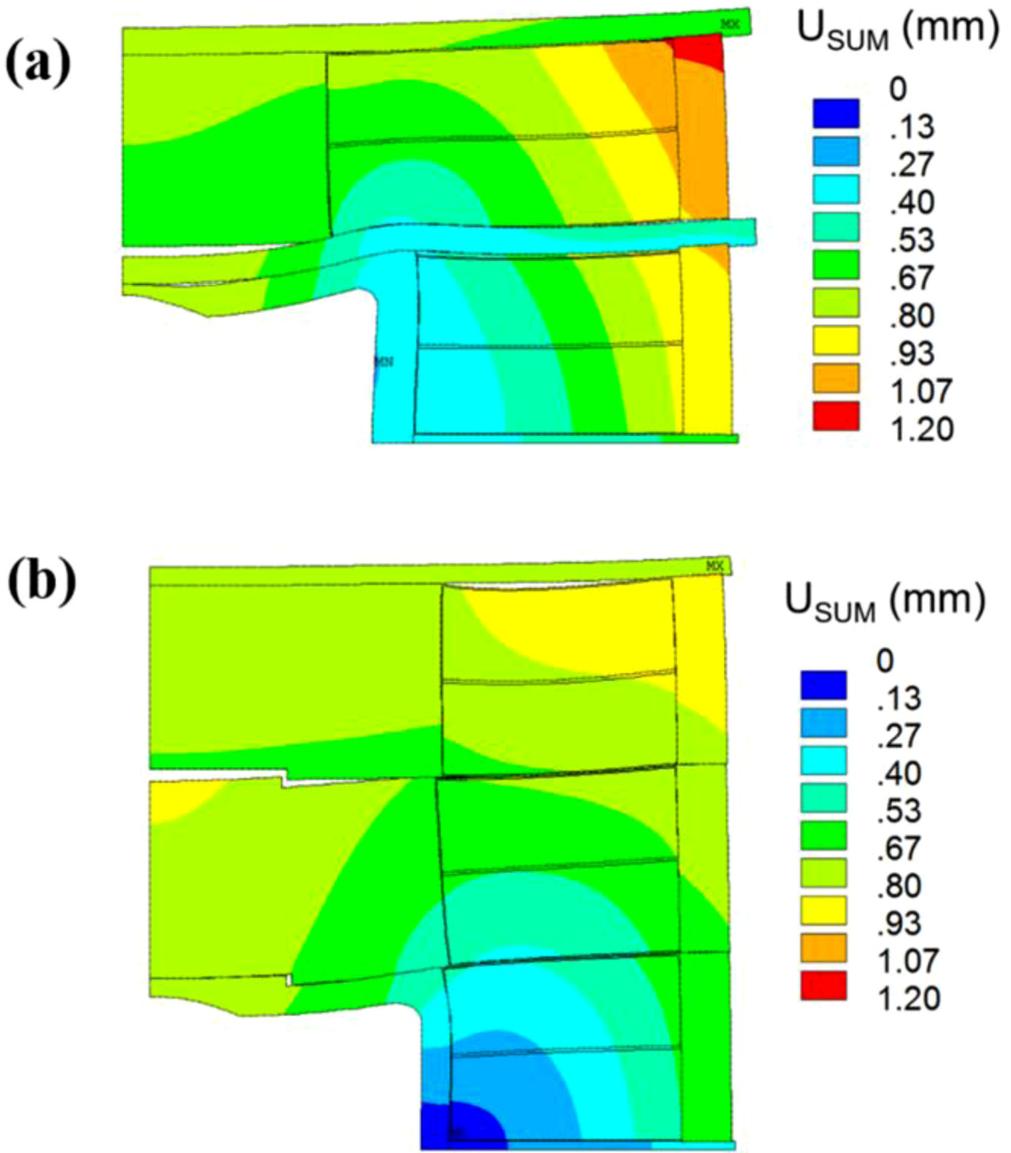 One-quadrant geometry. deformation of coil pack assembly