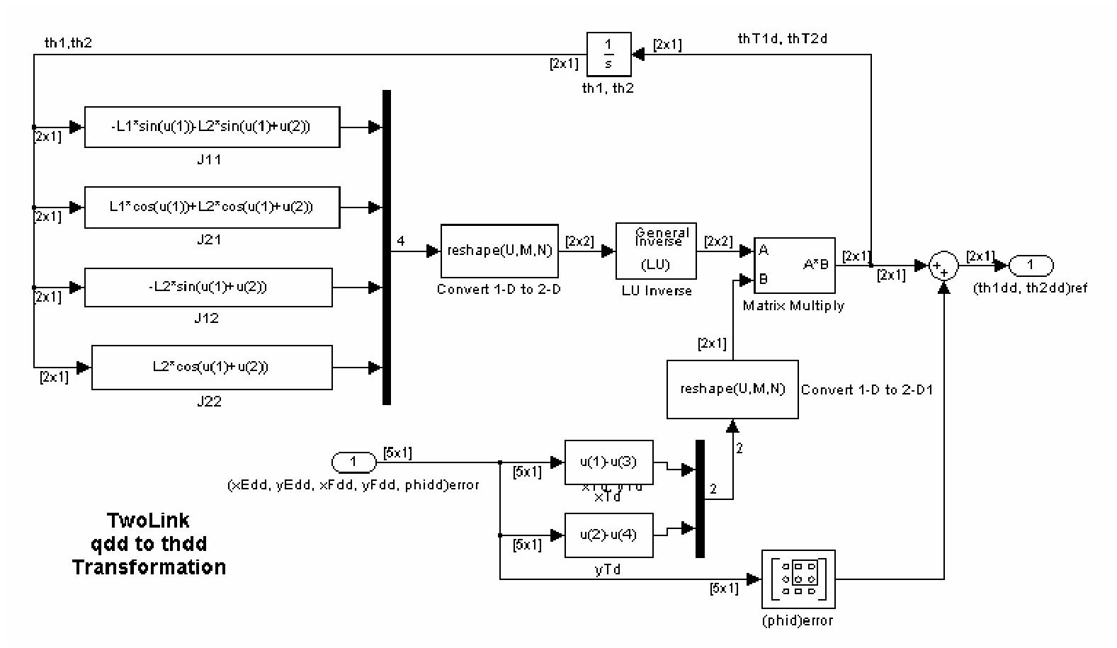 19: simulink diagram of inverse kinematics of the