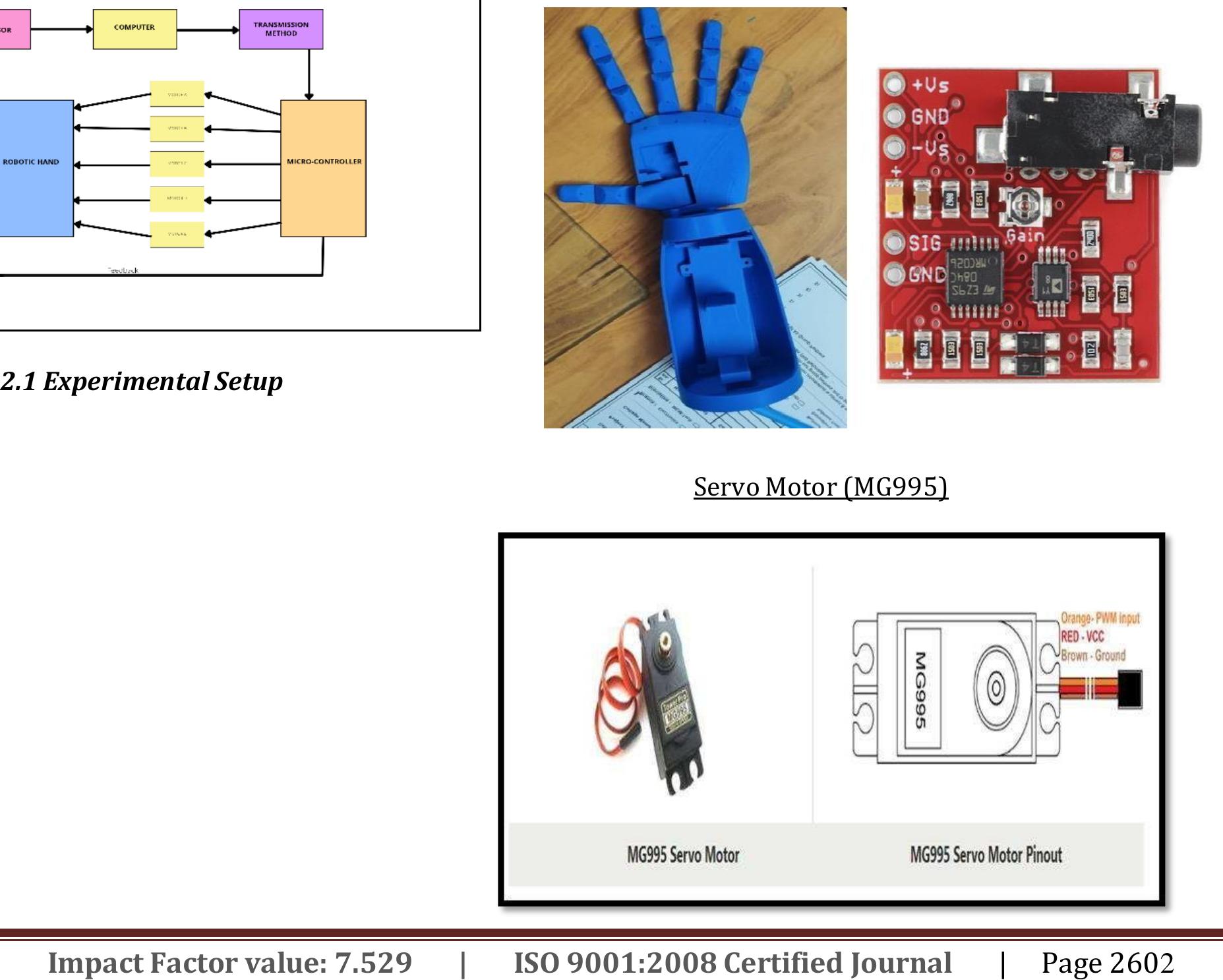 Figure 2 - from Prosthetic Hand Control Using EMG Sensor