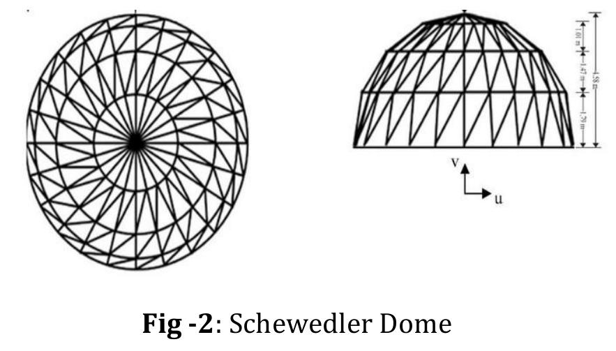 Figure 1 - from Review on Comparative Study on Behaviour of