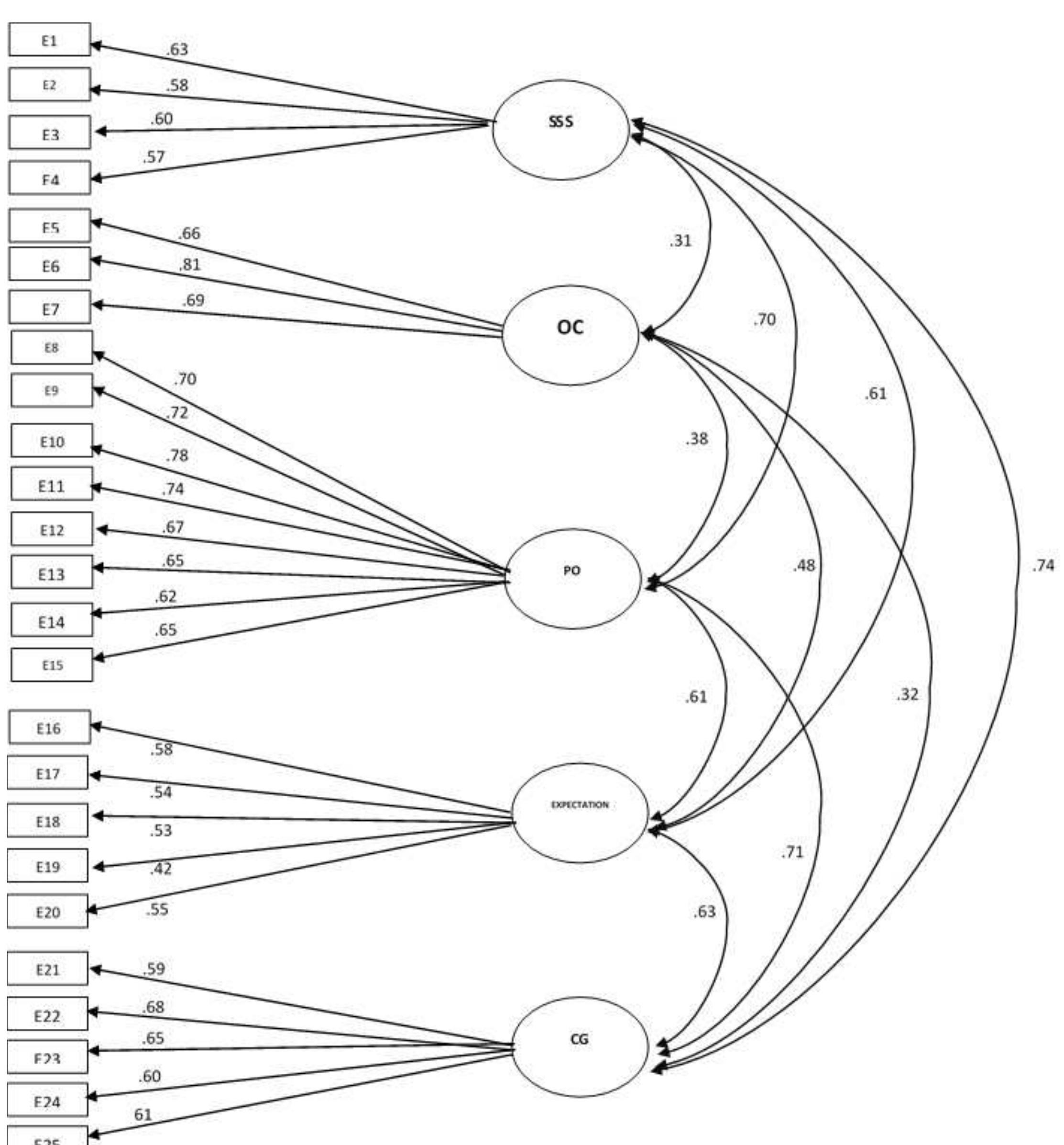 (PDF) Expanded-Multidimensional turnover intentions: Scale development and validation