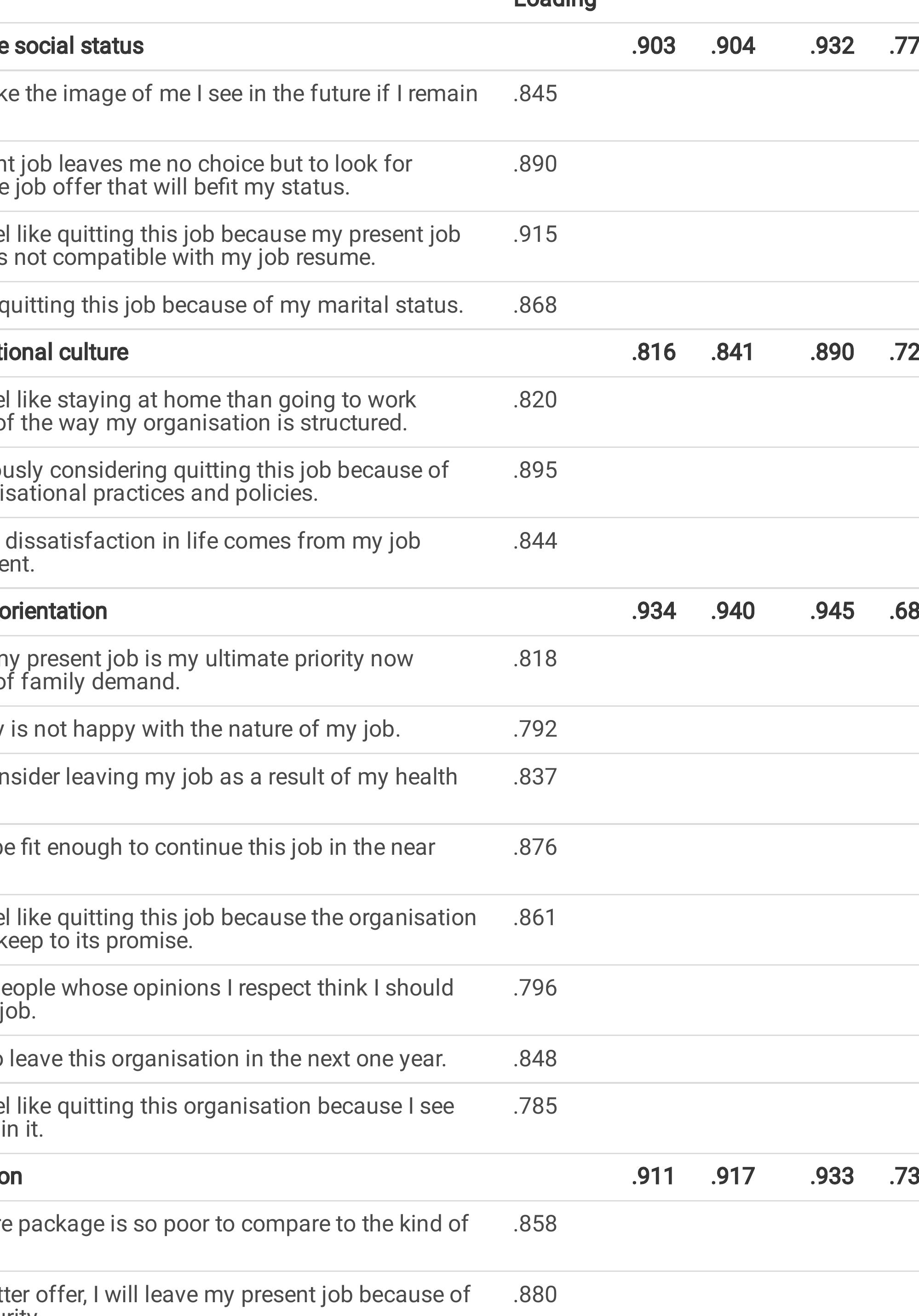 (PDF) Expanded-Multidimensional turnover intentions: Scale development and validation