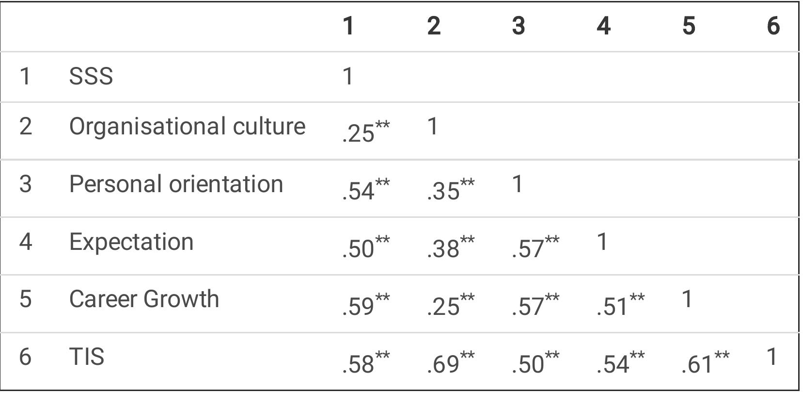 (PDF) Expanded-Multidimensional turnover intentions: Scale development and validation