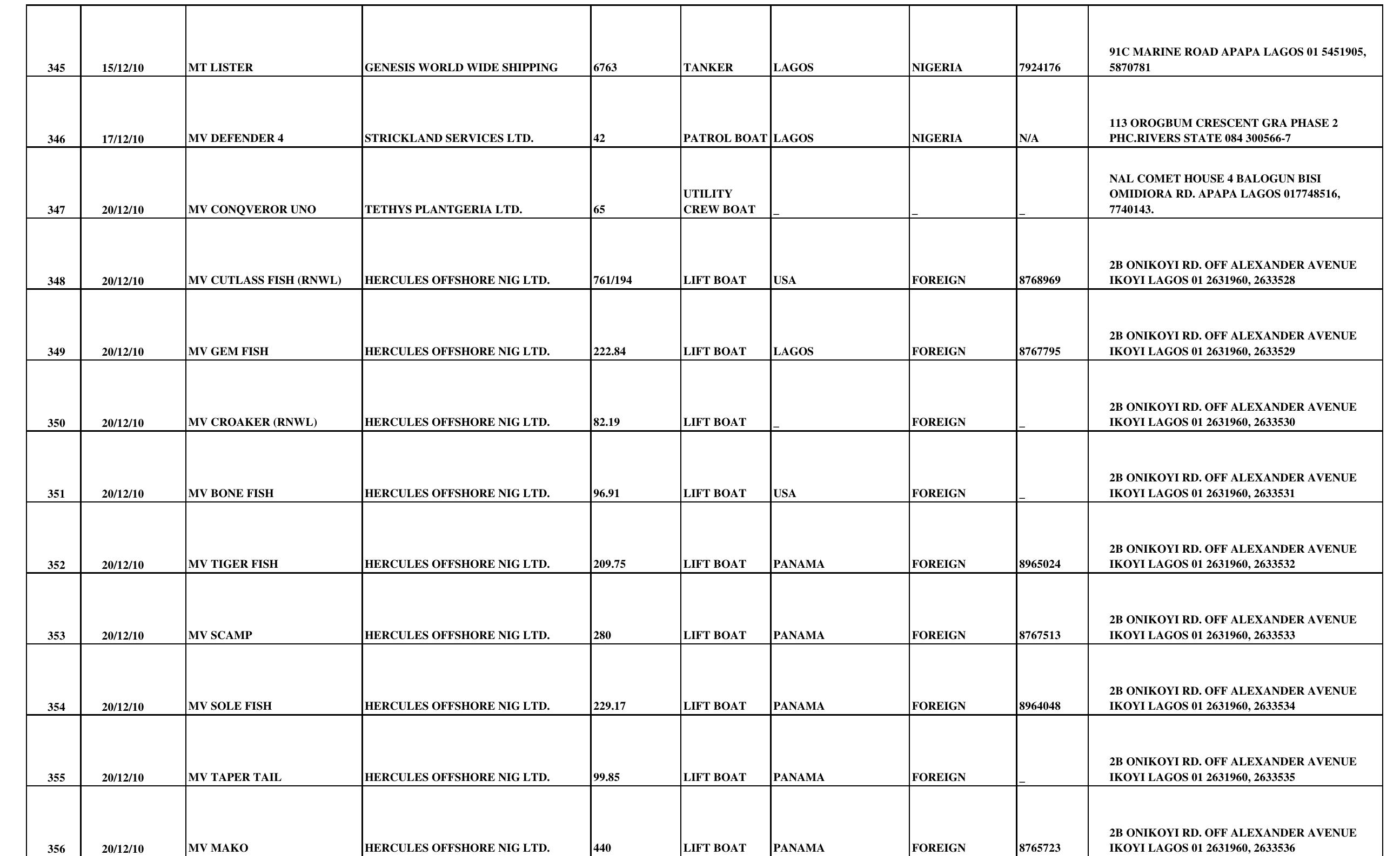 Appendix 2: list of cabotage registered vessels for the year