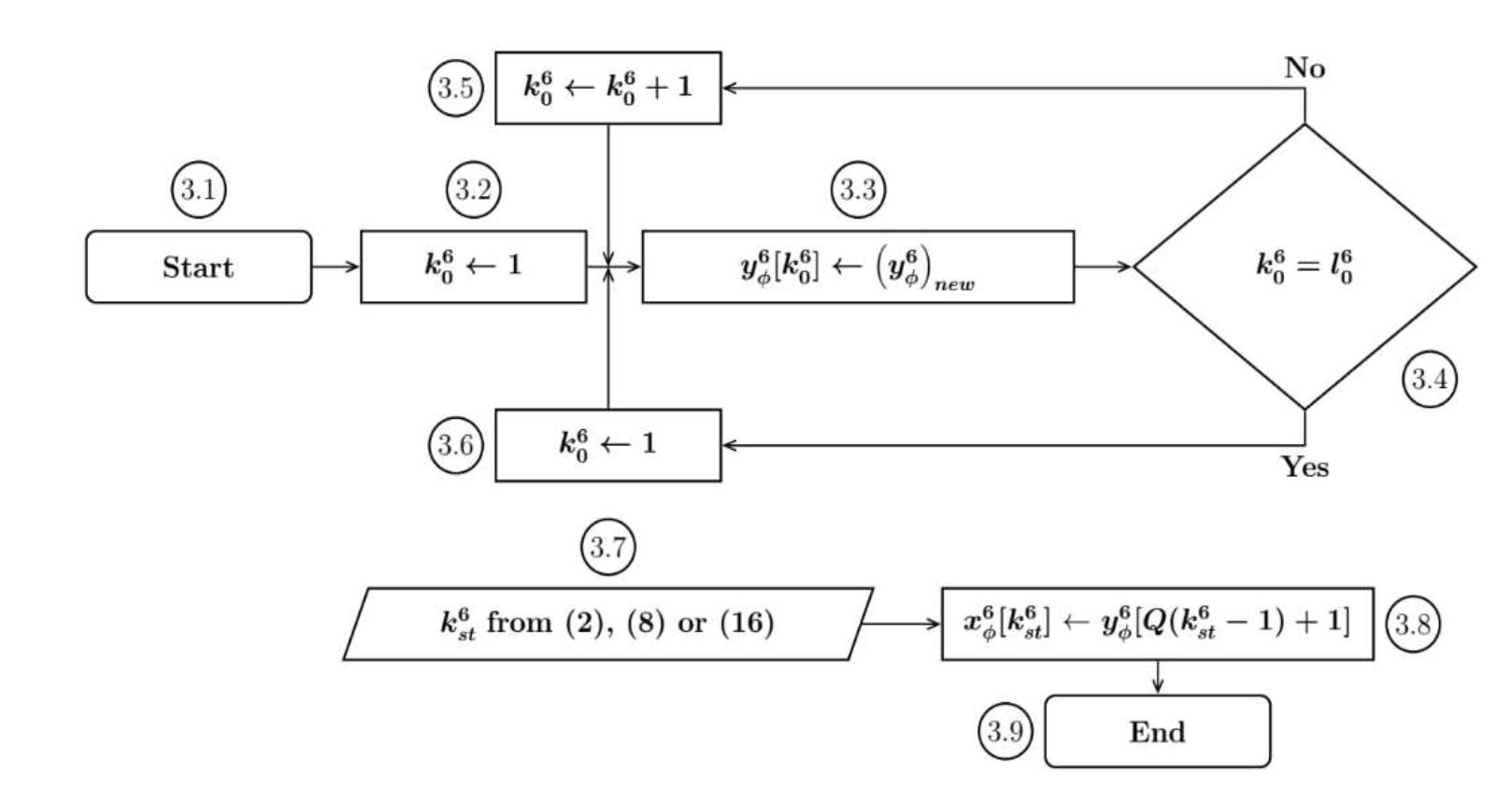 Data acquisition process (dap6) flowchart Data acquisition process (dap6) flowchart
